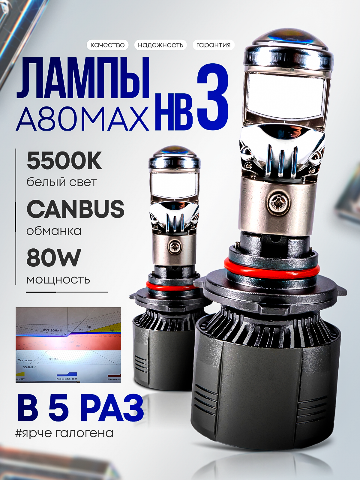 Светодиодные мини линзы HB3 A80 / 80Ватт мощность