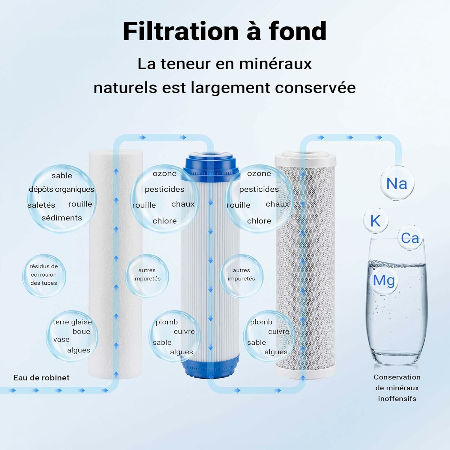 Naturewater NW-BR10B4 – Система фильтрации трехступенчатого типа – 20,7 мм 1\/2′′ – фильтр с отложениями, активированным углем, биологическими веществами и частицами – Питьевая вода