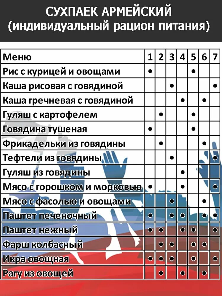Сухой паек — фото 1