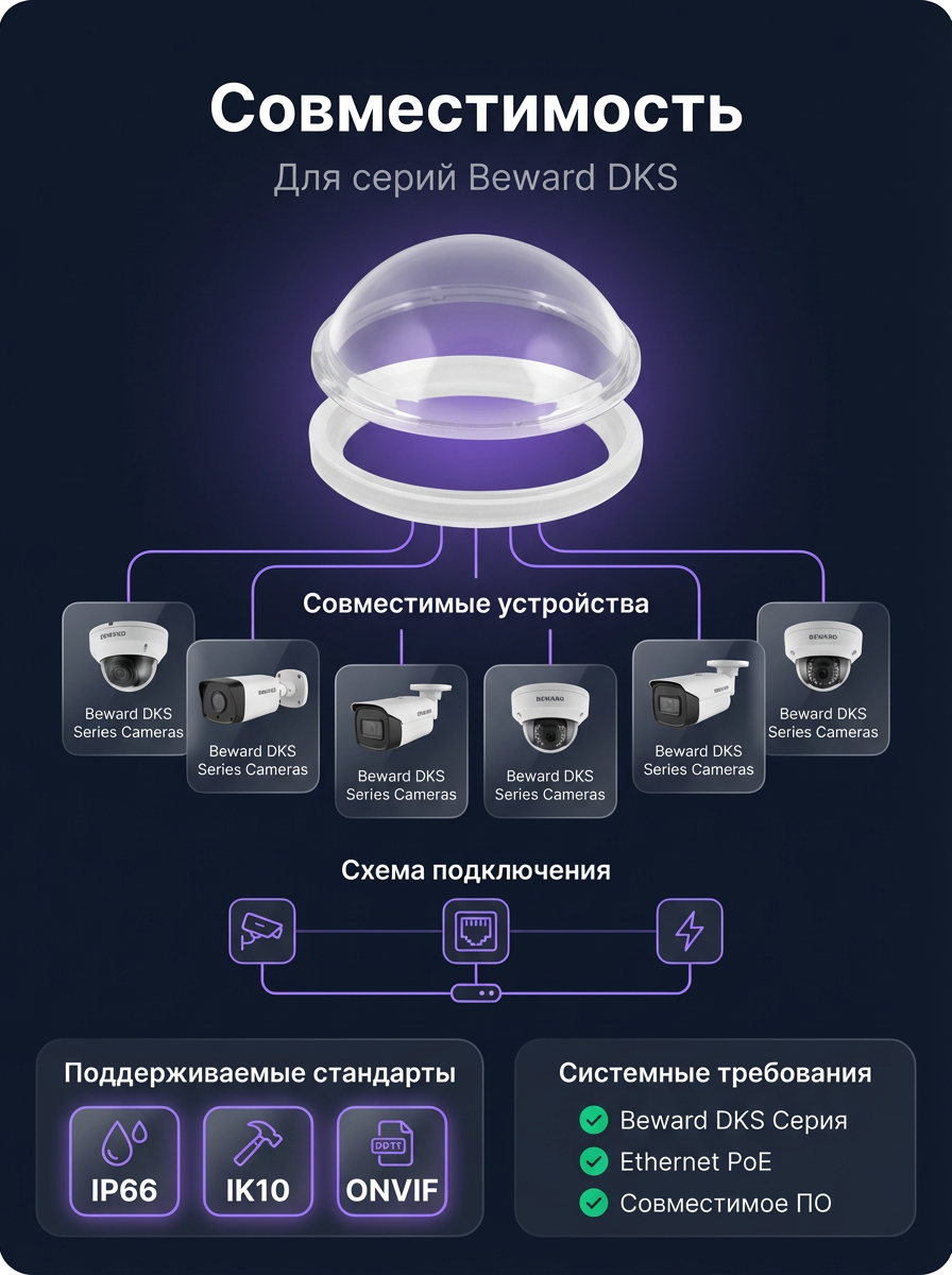Купол DB34HD-01 (D34mm крышка камеры DKS ZIP)