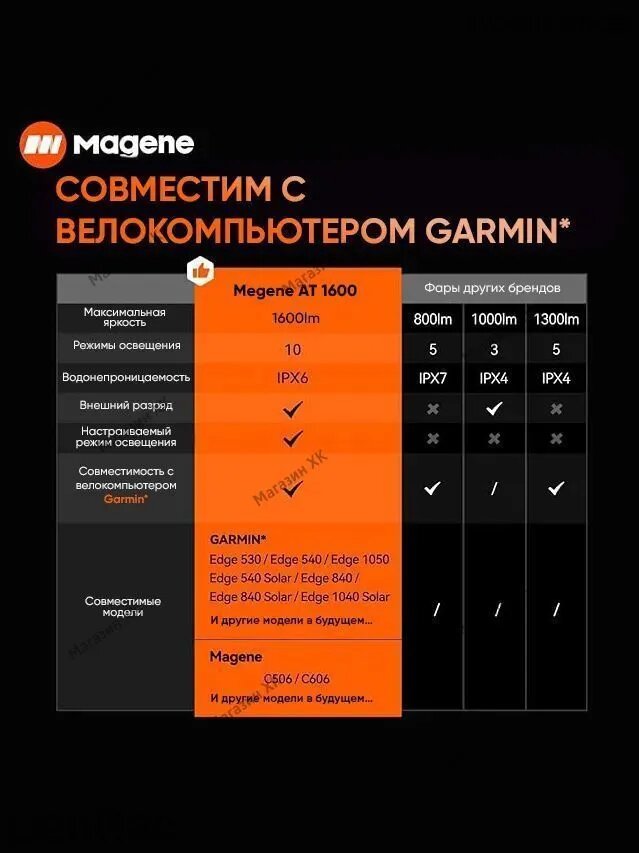 Фара передняя для велосипеда Magene AT1600, 1600 Лм, 200 м, 5000 мАч, USB, IPX6, Черный матовый — фото 1