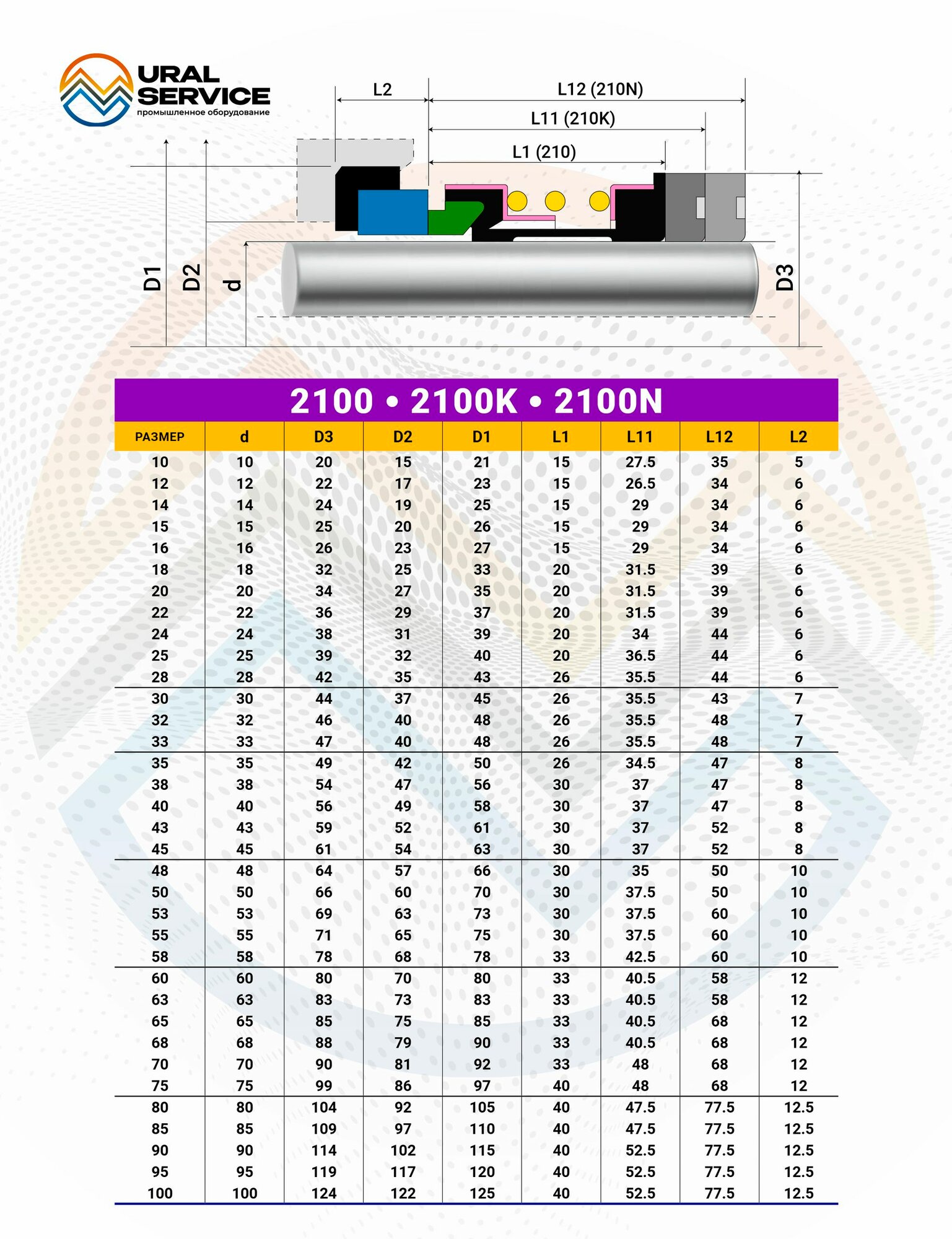 Торцевое уплотнение (сальник) 2100-38 M SIC/SIC/NBR