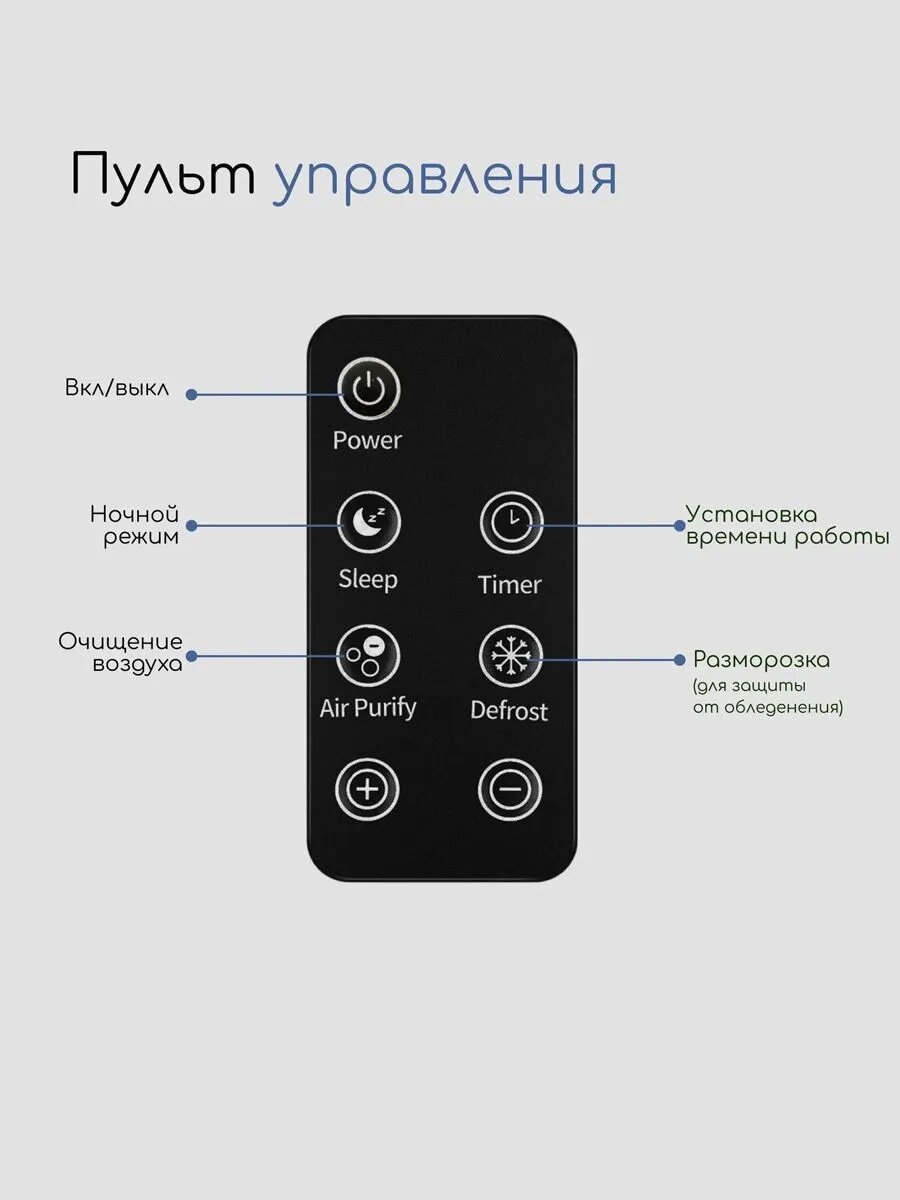 Осушитель воздуха для дома — фото 1
