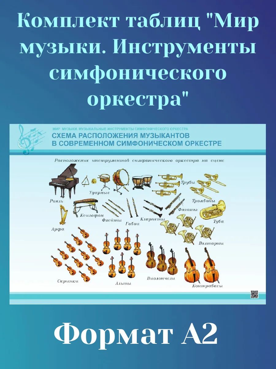 Комплект таблиц "Мир музыки. Инструменты симфонического оркестра"