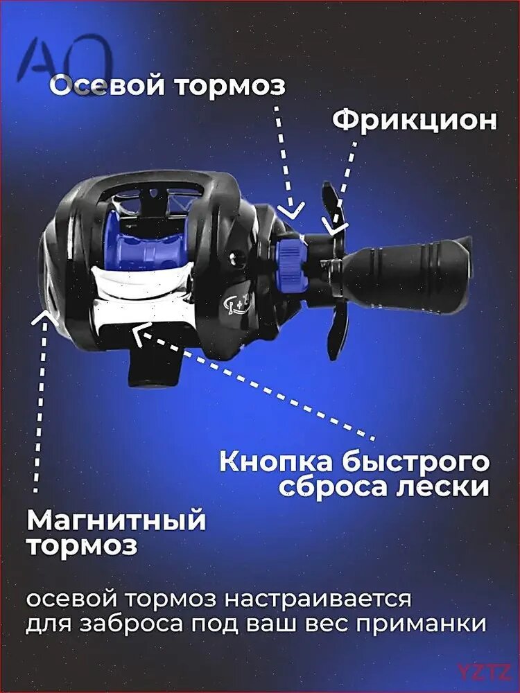 Катушка — фото 1