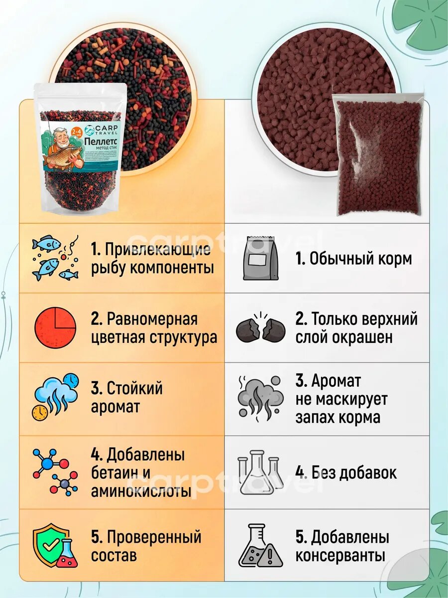 Пеллетс флэт метод — фото 1