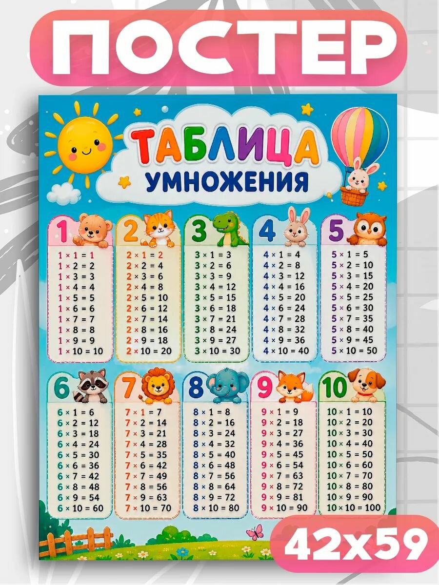 Обучающие плакаты для детей Таблица умножения
