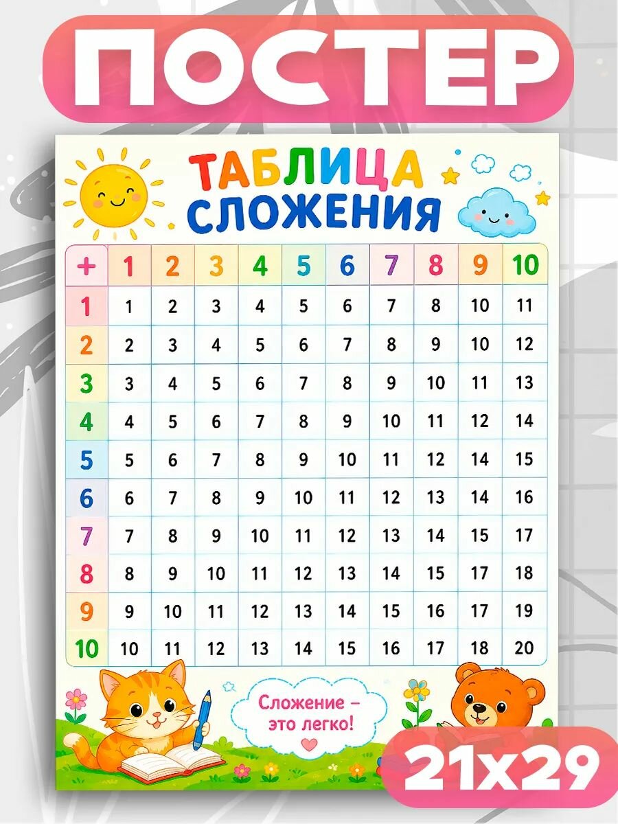 Обучающие плакаты для детей Таблица умножения