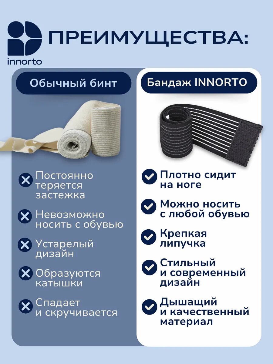 Бандаж на голеностопный сустав «INNORTO», артикул 52097 — фото 1