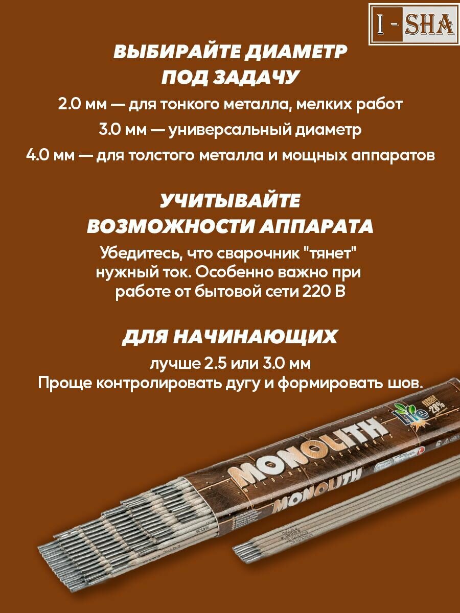 Электроды Монолит 2 мм — фото 1