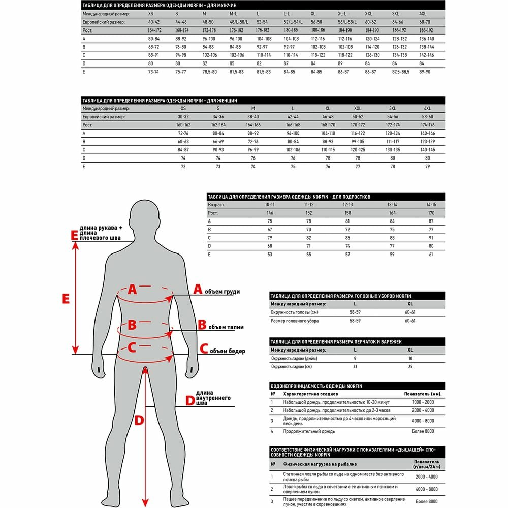 Перчатки NORFIN ROACH 5 CUT GLOVES 03 р. L 703072-03L — фото 1