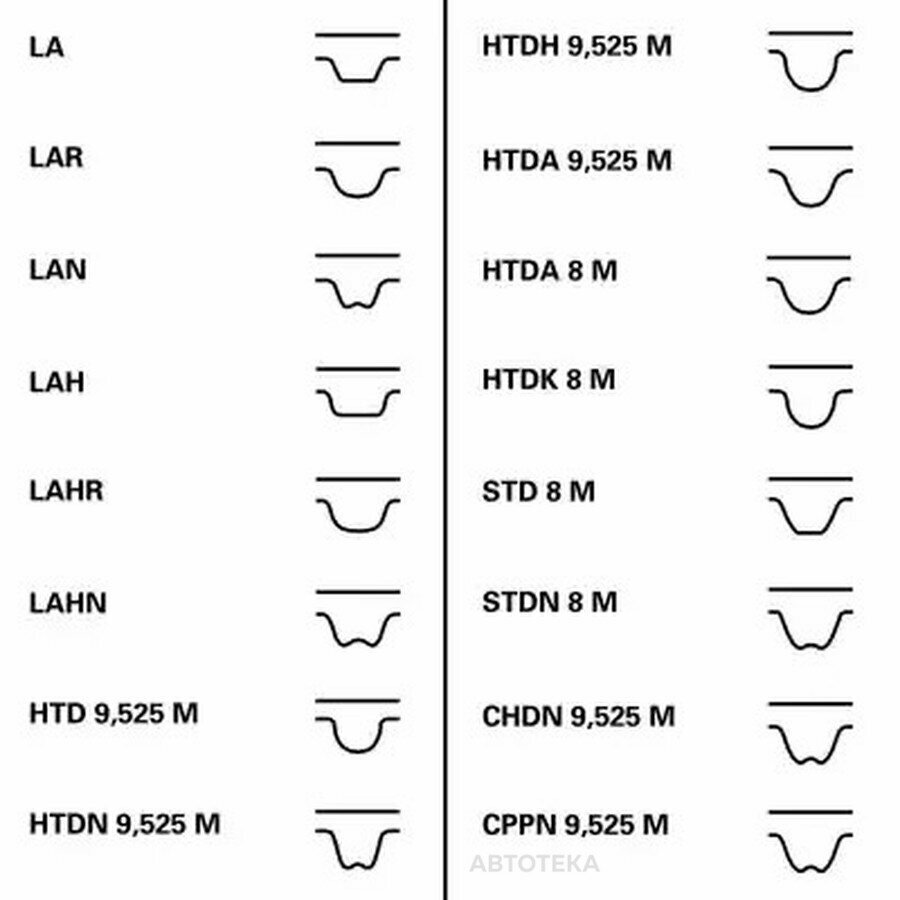 Комплект ремня ГРМ VOLVO S40/S60/S70/S80/V50/V70/XC70/XC90 97- 2.0-2.5 CONTITECH CT979K2