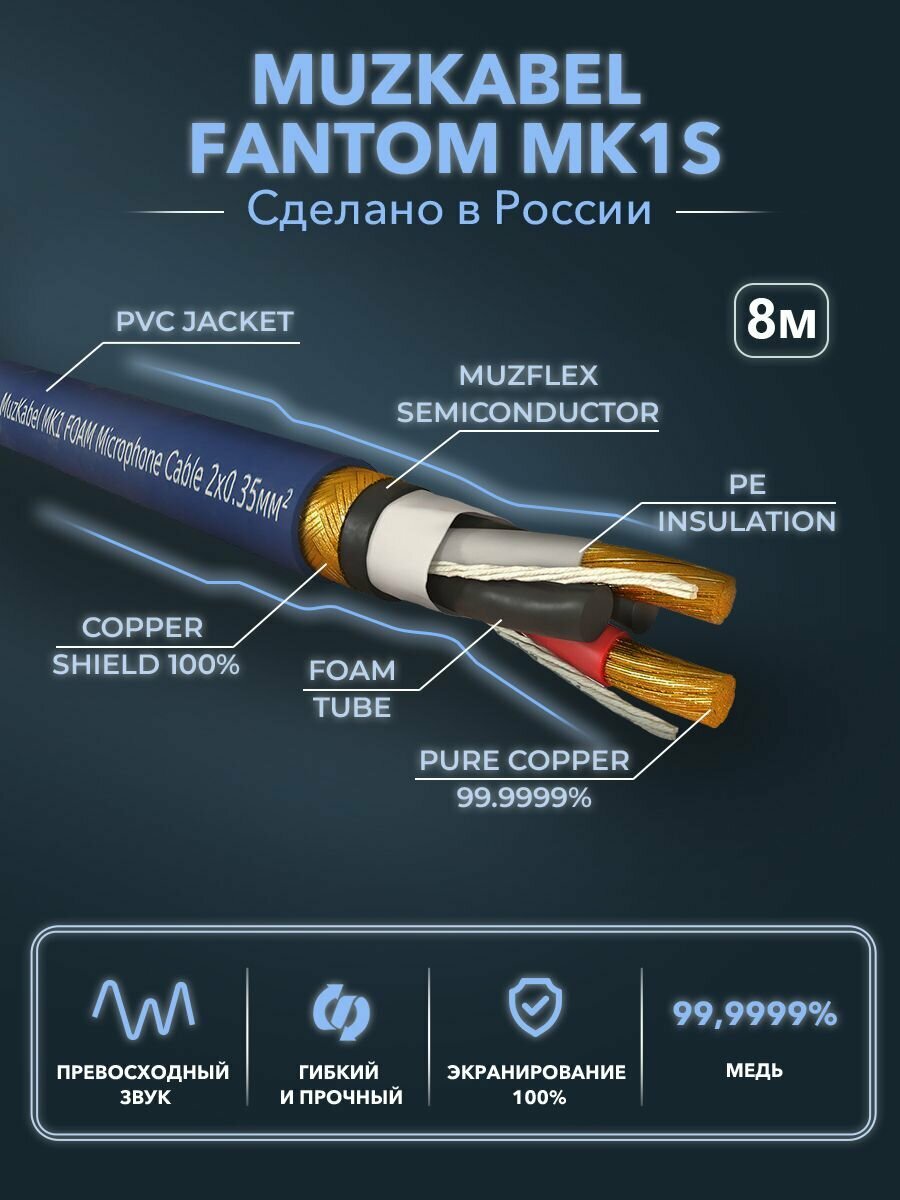 Микрофонный кабель MUZKABEL Fantom MK1S, 8 метров