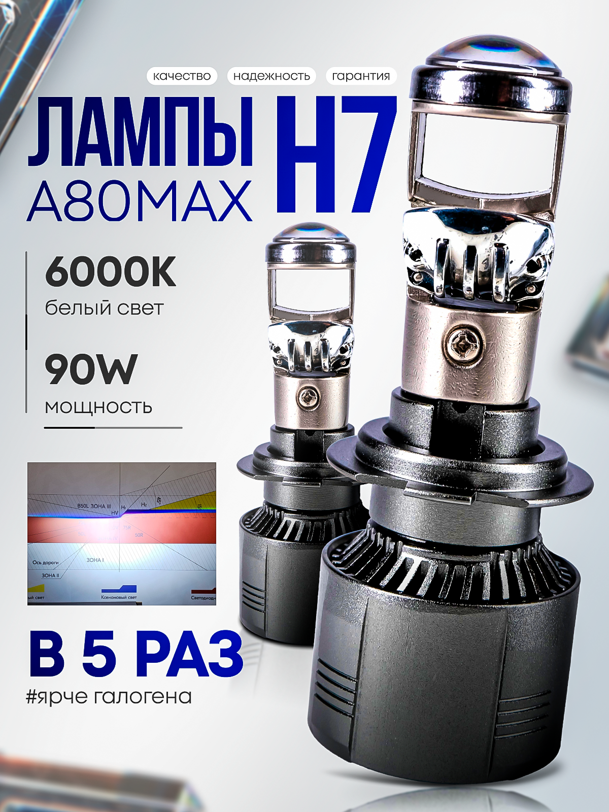 Мини линзы H7 LED светодиодные А80 мощность, 80 Ватт, 6000 К