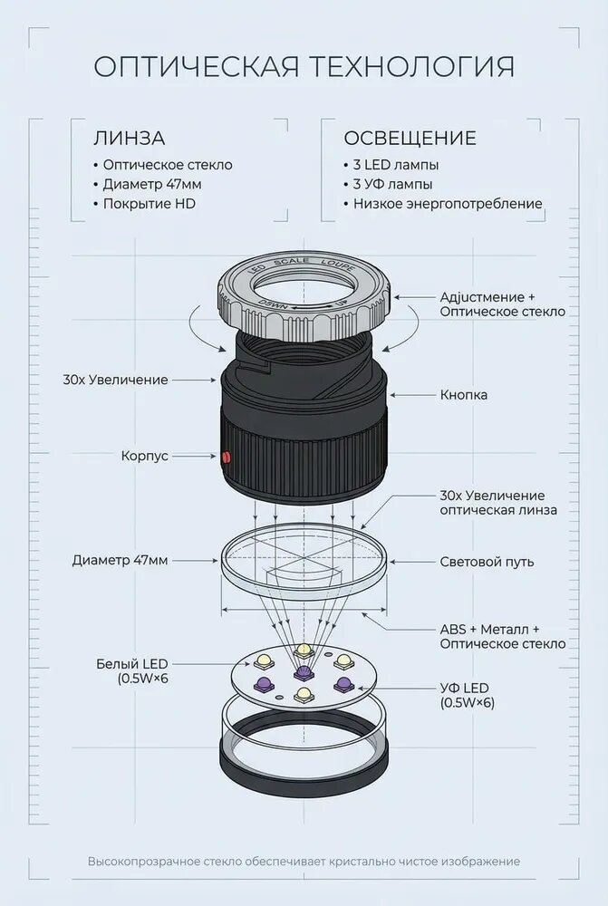 Лупа 30-кратная — фото 1