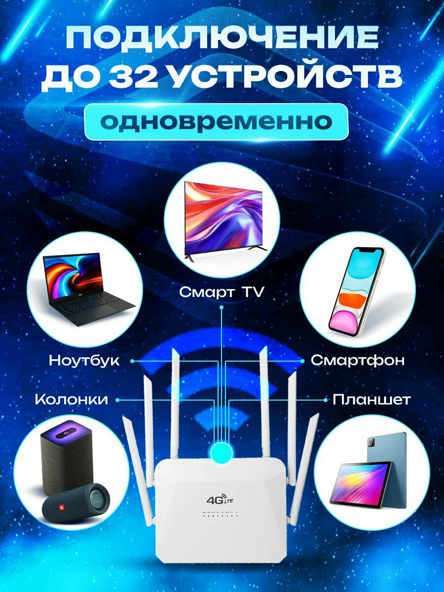 Wifi роутер модем 4G 5G — фото 1
