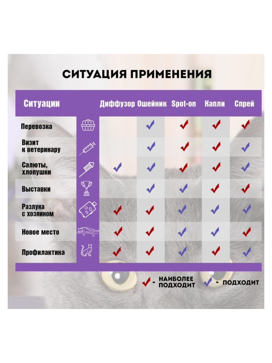 Жидкость Relaxivet успокоительная для кошек и собак, 45мл — фото 1
