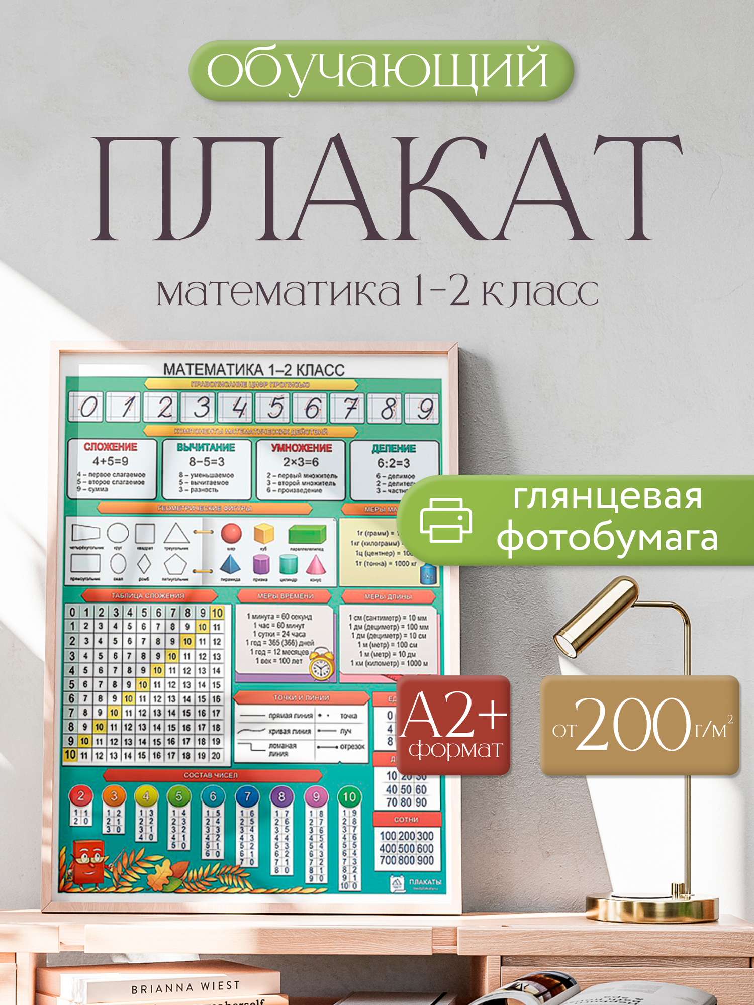 Обучающий плакат "Математика 1-2 класс", размер А2+, глянцевая фотобумага от 200г/м2