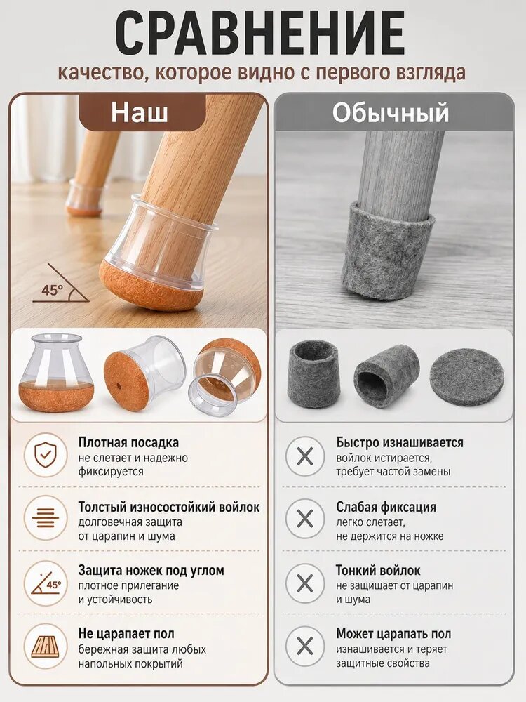 Протектор для мебели — фото 1