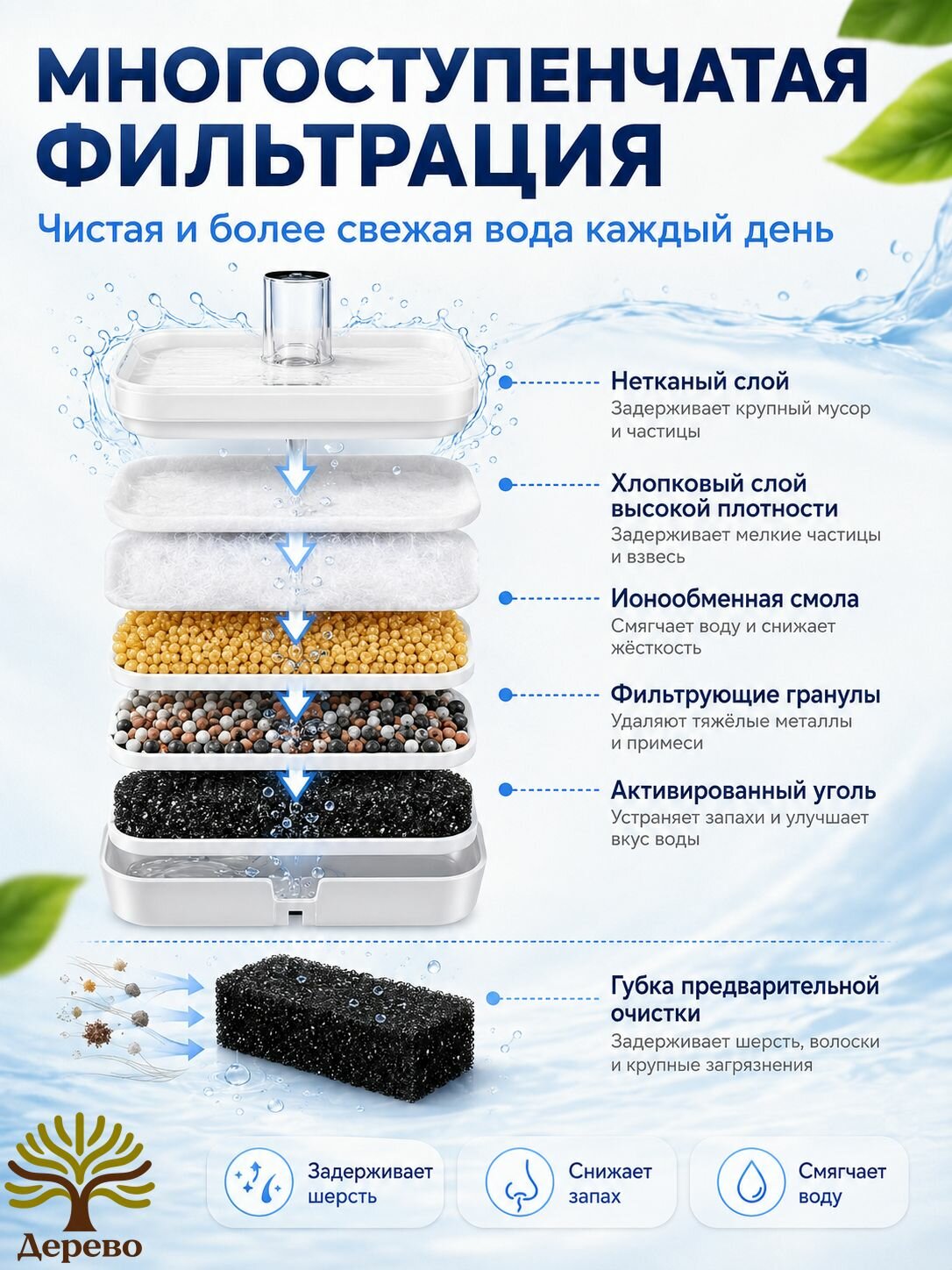 Фильтр для поилки — фото 1