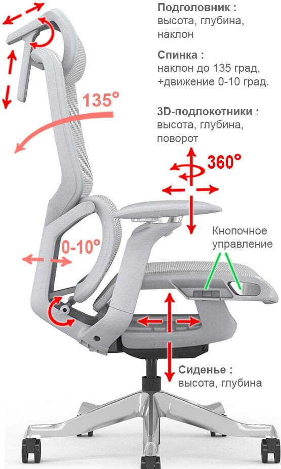 Ортопедическое кресло для компьютера Sitzone Enjoy CH-EJX004A, с двойной спинкой
