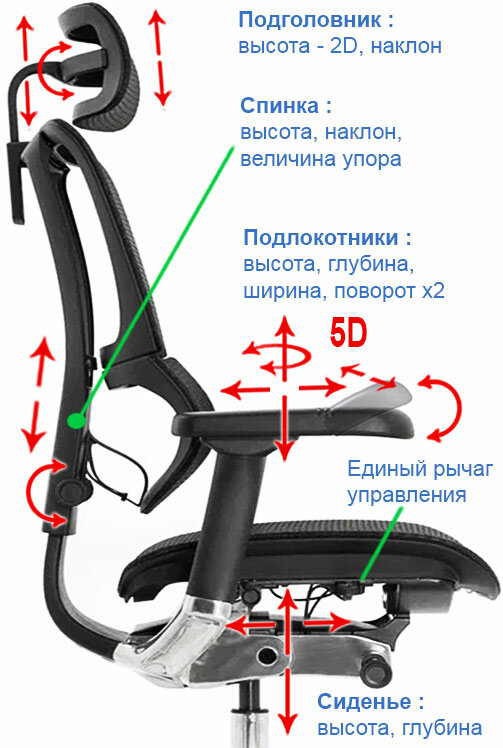 Офисное ортопедическое кресло с 5D-подлокотниками Comfort IOO E2 Elite