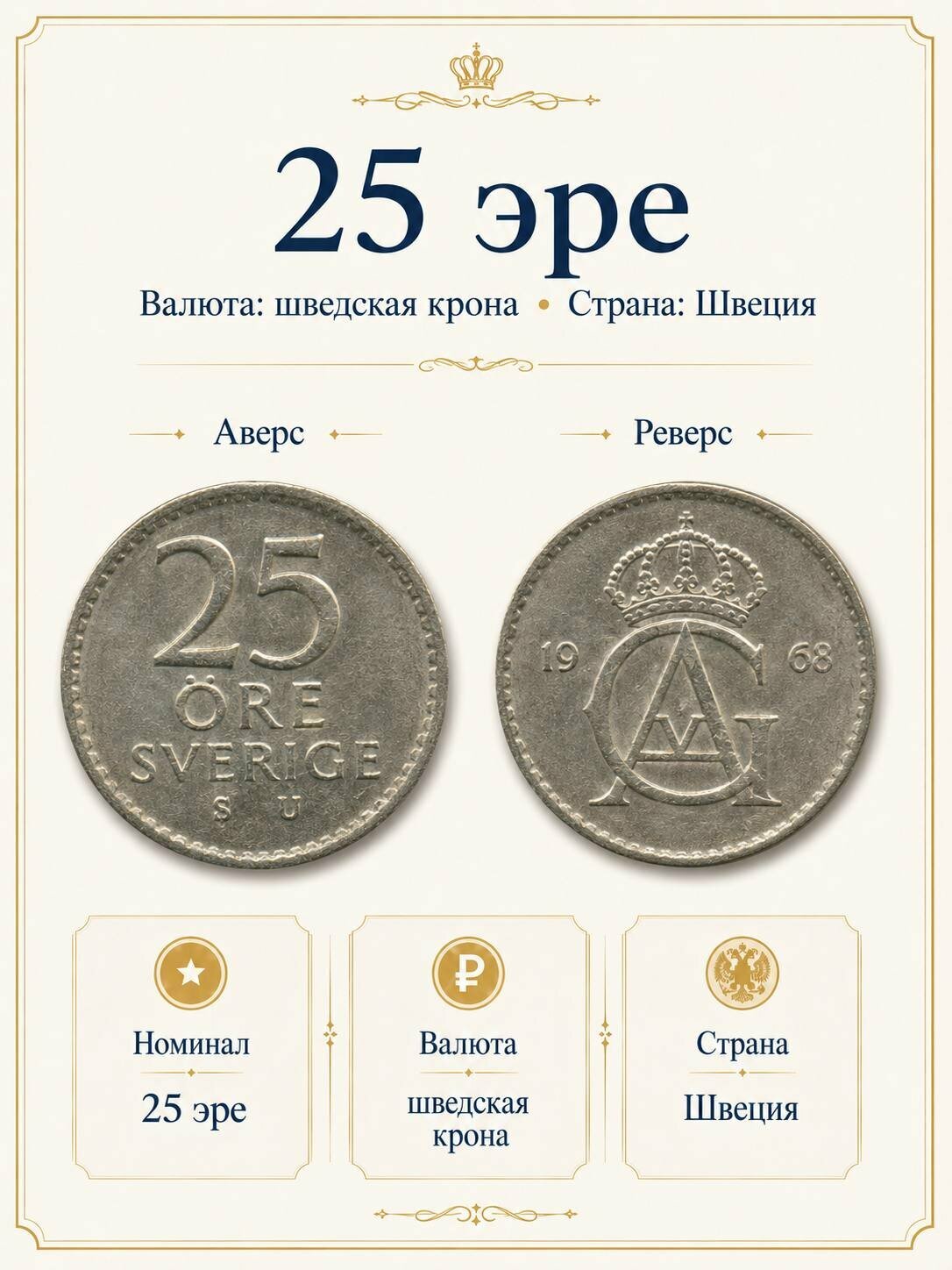 25 ORE Швеция коллекционная монета