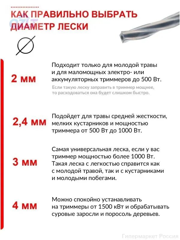 Леска для триммера — фото 1