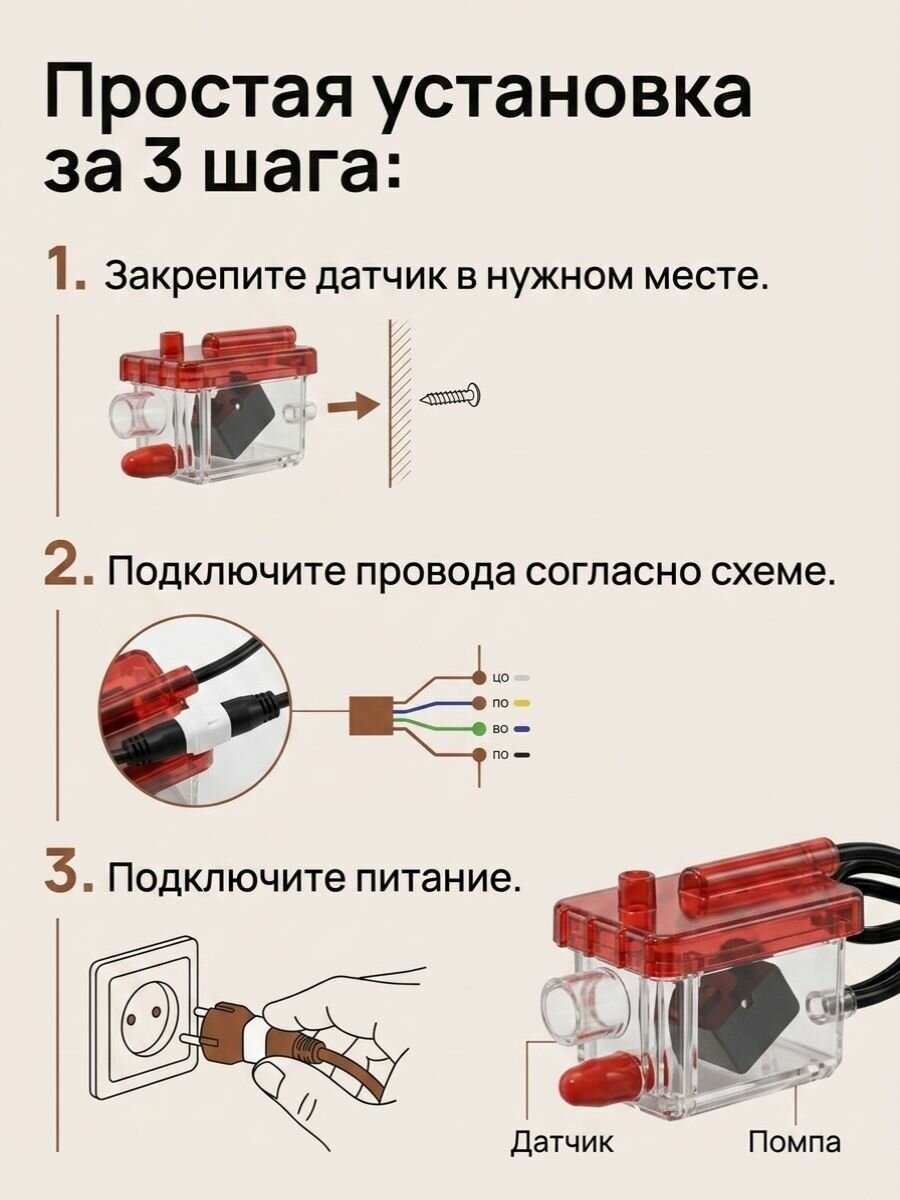 Помпа дренажная EasyBox, настенная, красная, для сплит-систем — фото 1