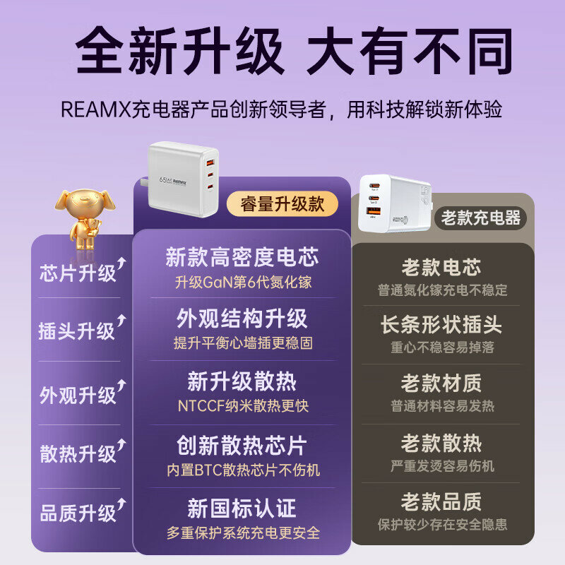 REMAX 65Вт GaN многопортовый быстрозарядный адаптер для телефонов Apple Huawei Xiaomi Samsung и ноутбуков Цвет：Золотой