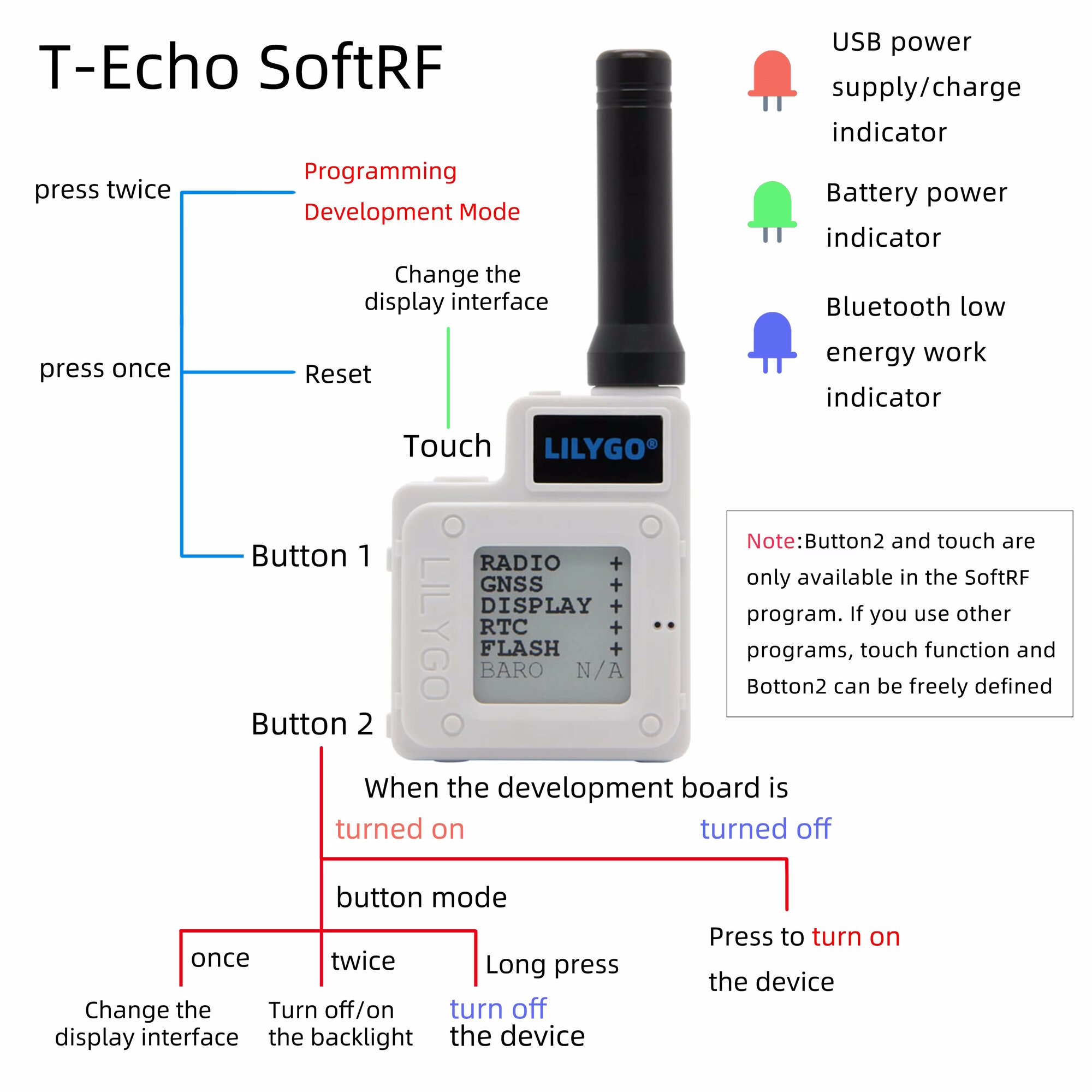 LILYGO T-Echo LoRa 868 Трекер — фото 1