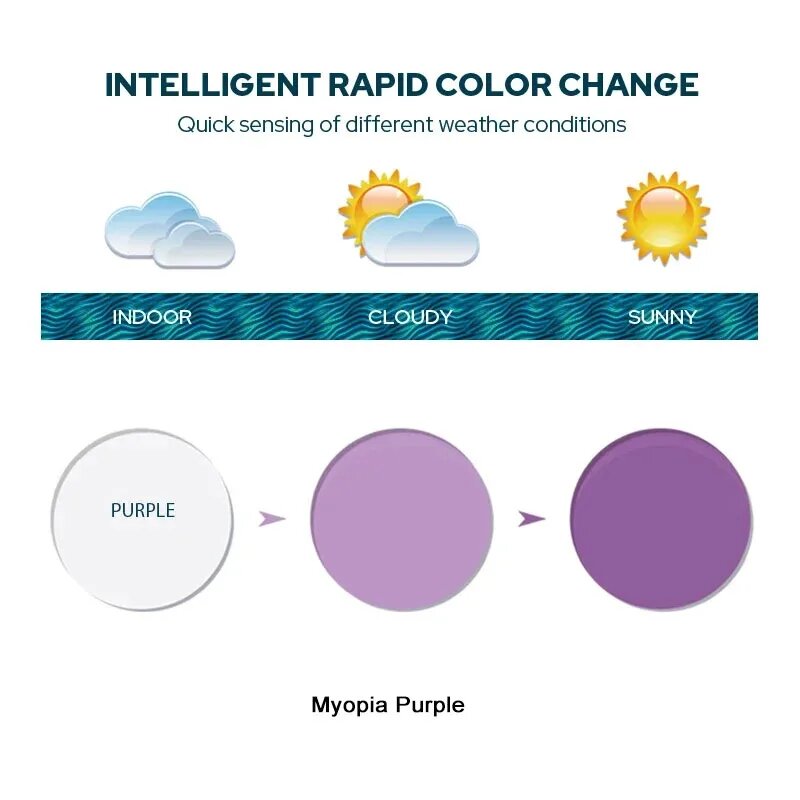 Фотохромные линзы Myopia Purple 1.61