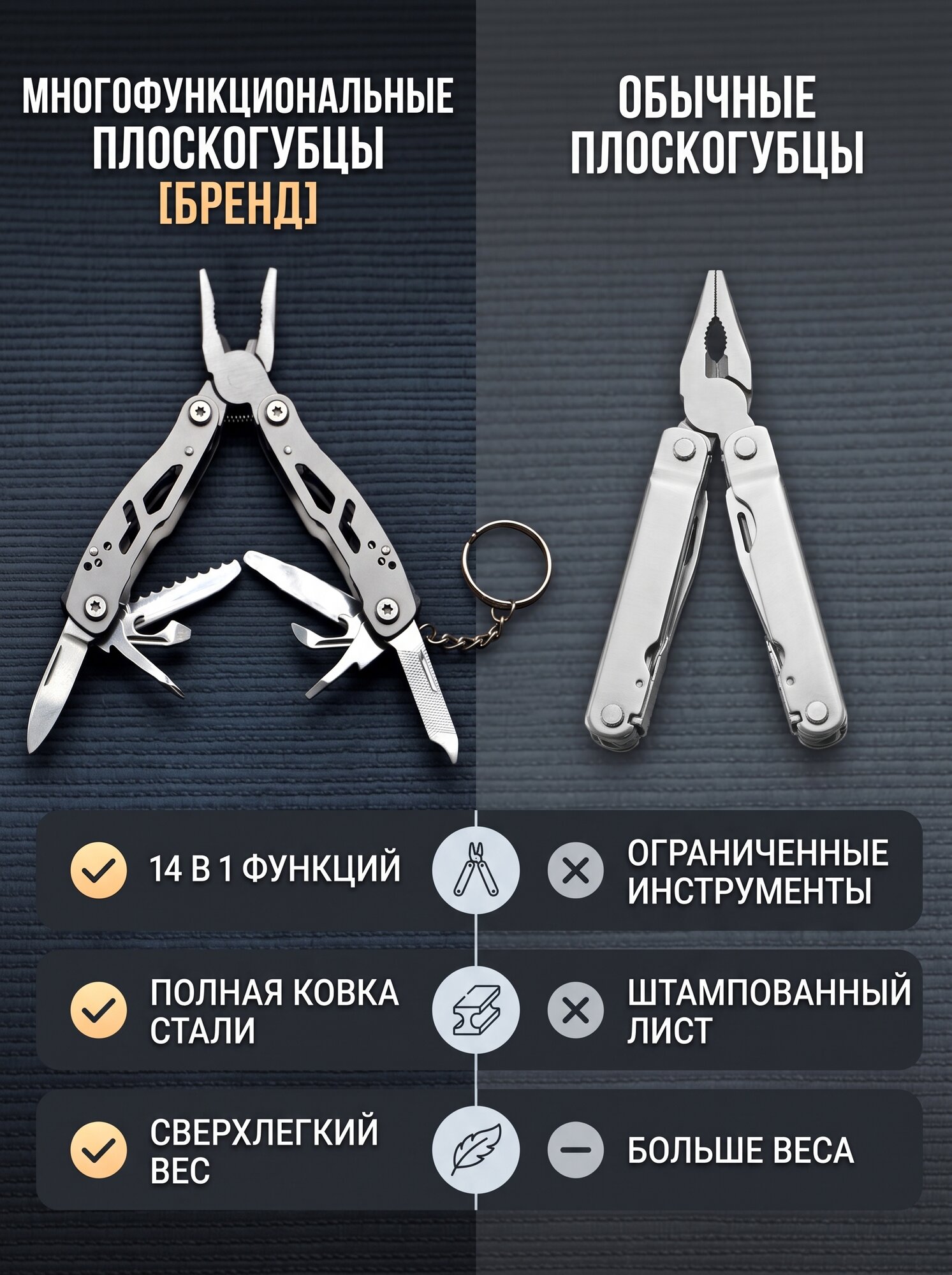 Складные мини-плоскогубцы 14 в 1 из нерж. стали, многофункциональные, для кемпинга