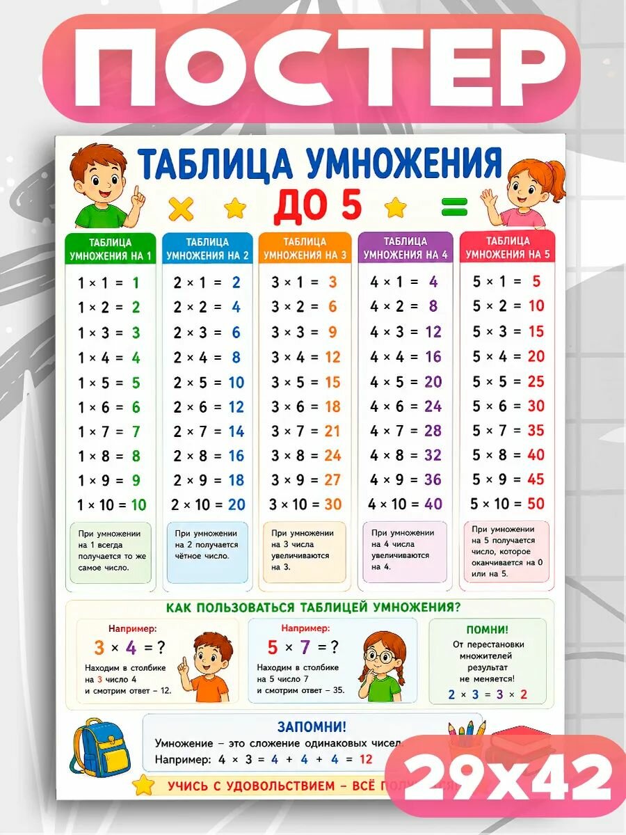 Обучающие плакаты для детей Таблица умножения