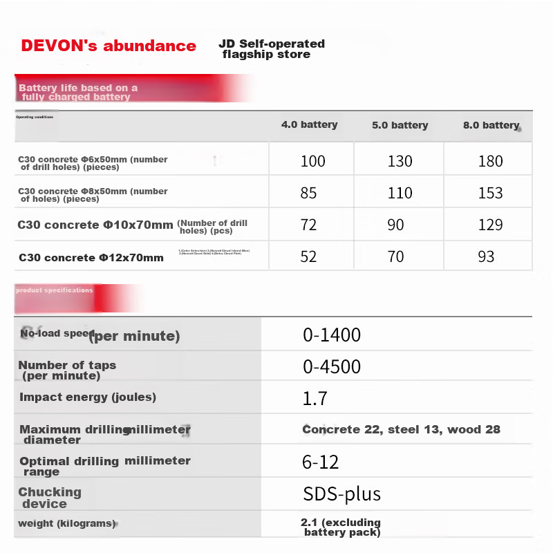 Devon 20V Беспроводная ударная дрель без щеток для бетона 5401 головка Стиль：Головка 5401 (батарея и зарядное