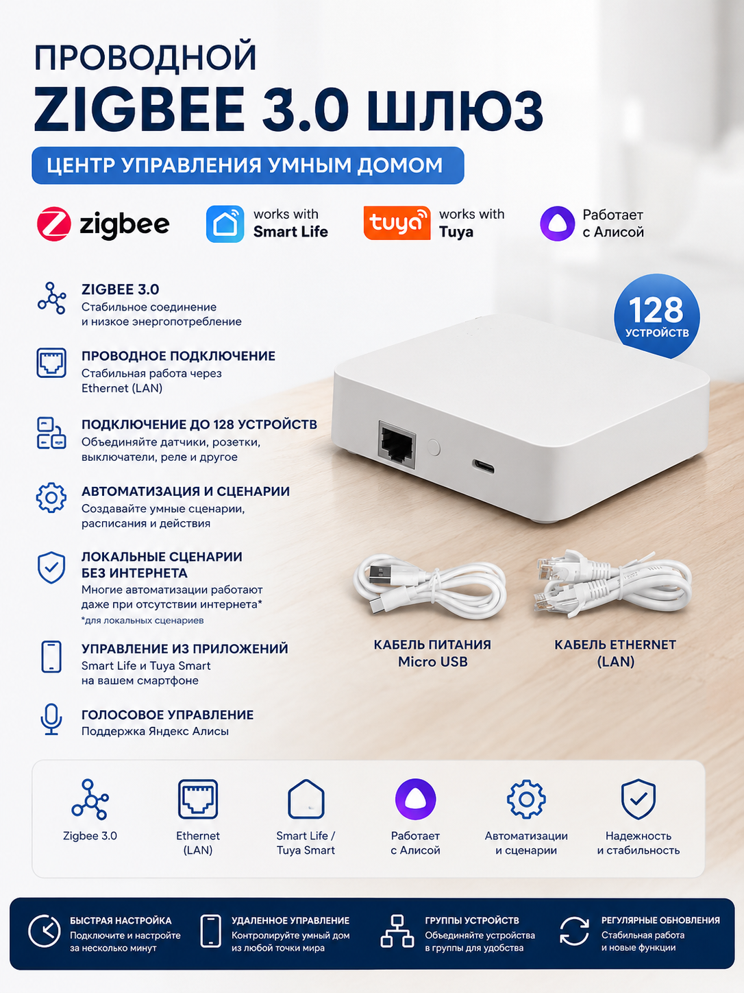 Проводной Zigbee шлюз Tuya, хаб Gateway для умного дома, датчиков, розеток и устройств Smart Life