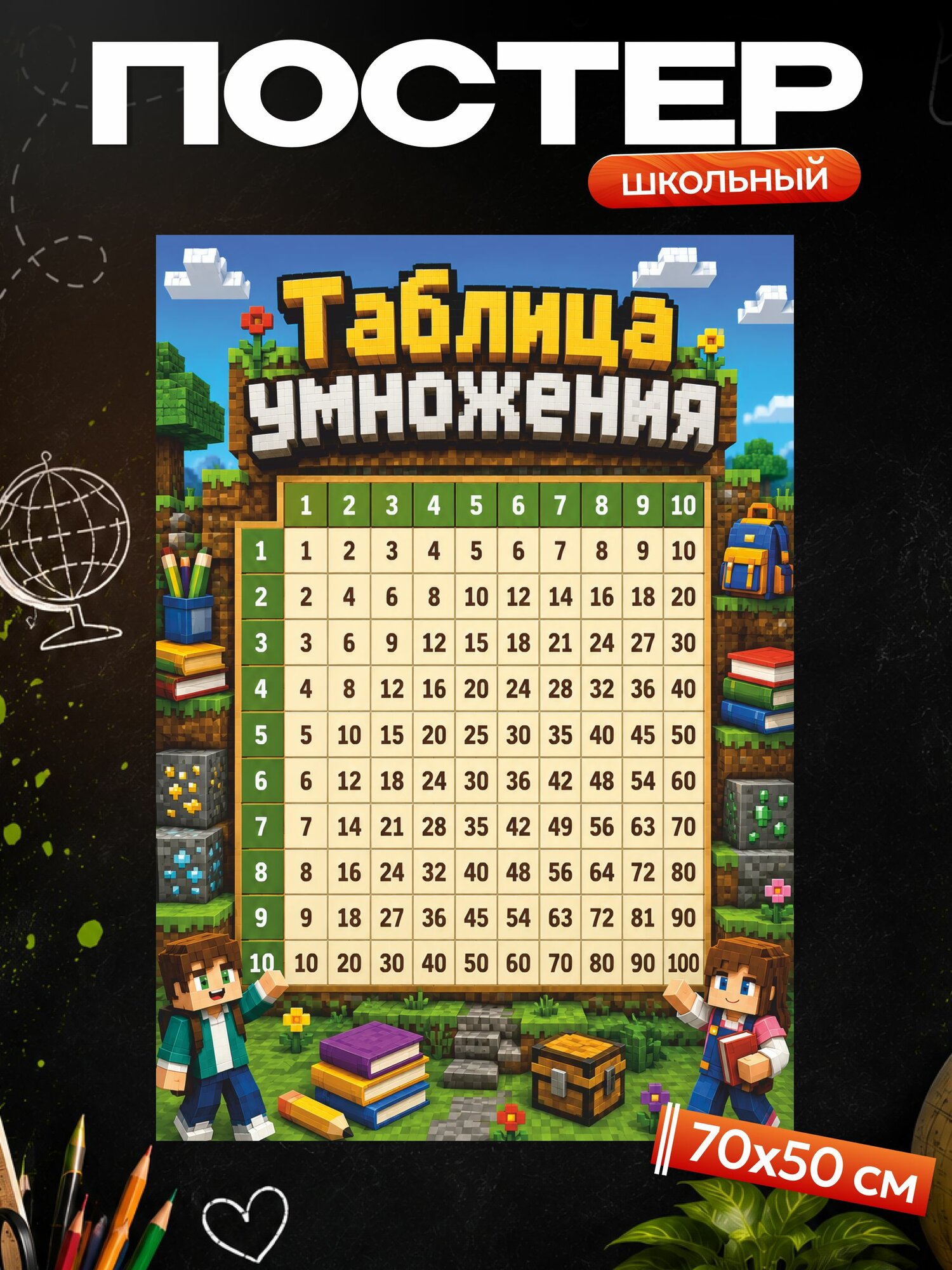 Постер на стену Таблица умножения Minecraft