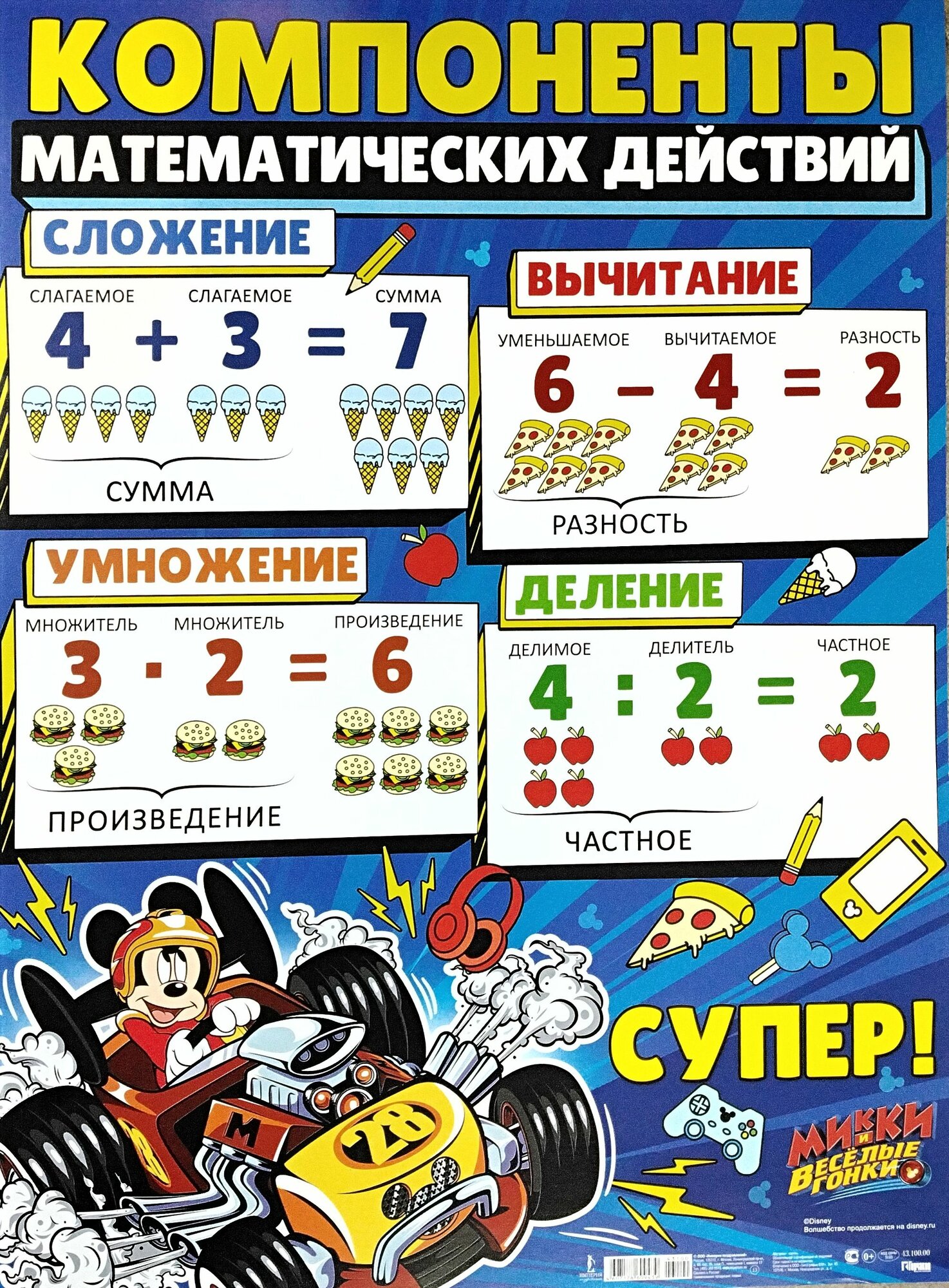 Плакат А2 "Компоненты математических действий" 43.100.00 "Империя поздравлений"