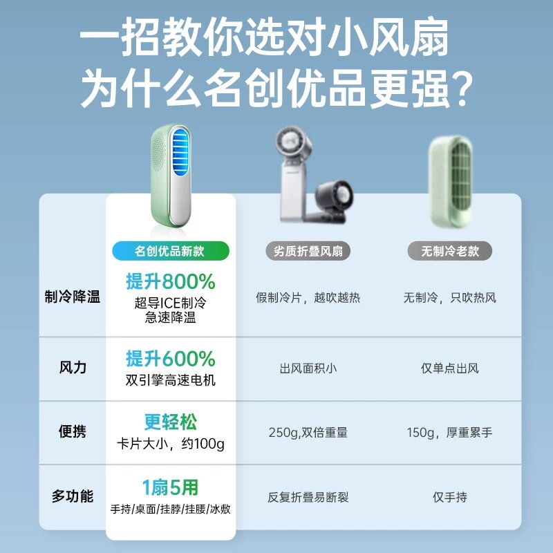[Сертифицировано 3C] Мини-вентилятор MINISO, портативный, 2025 года, новая модель, настольный, USB, перезаряжаемый,