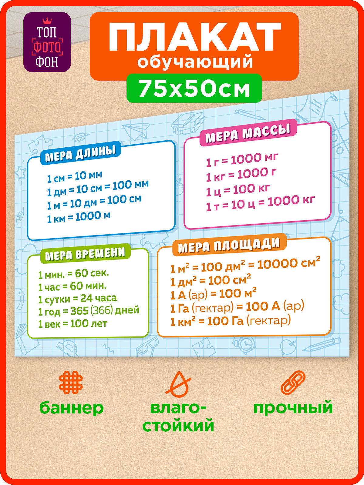 Плакат по математике для начальной школы Меры величин