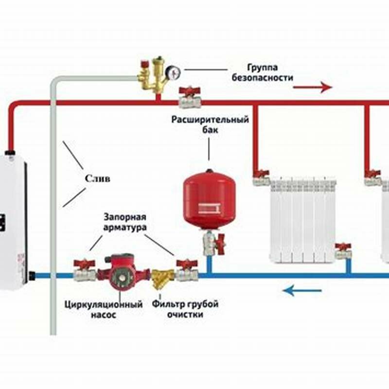 Группа безопасности котла KSS/G124