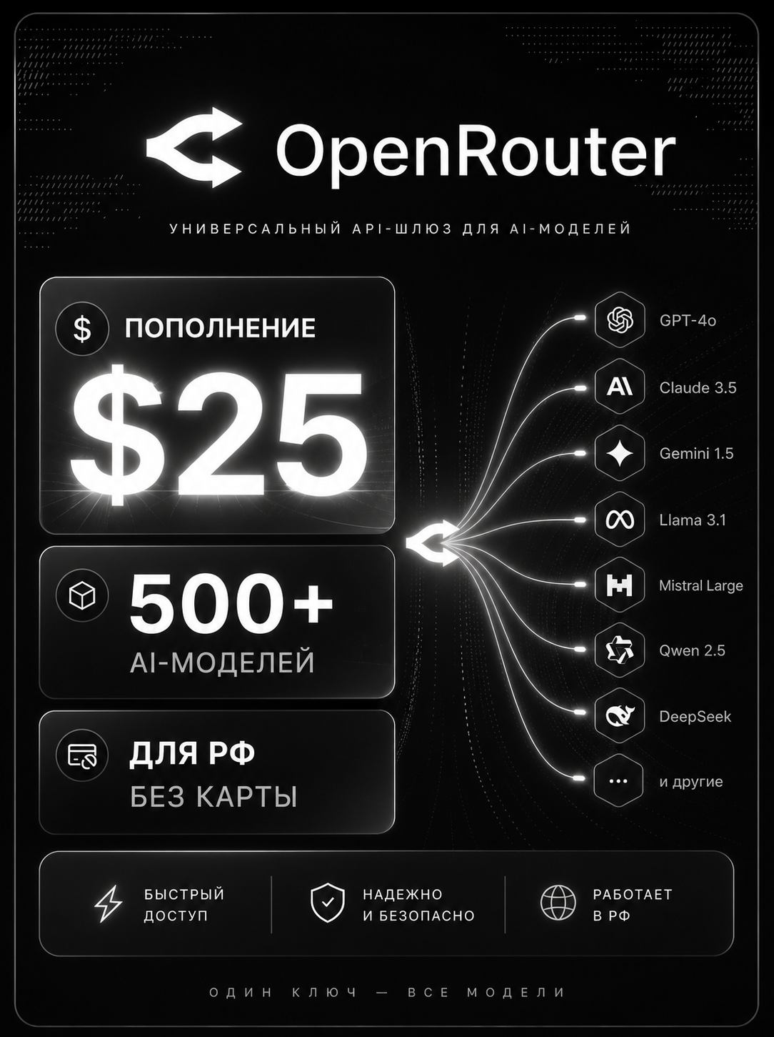 OpenRouter пополнение $25 | 500+ AI-моделей | Для РФ без карты