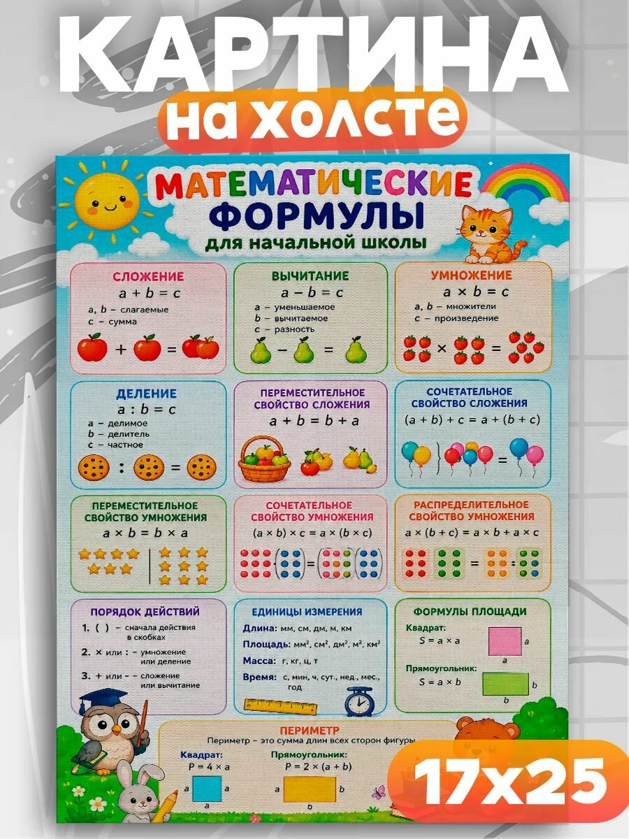 Обучающие картины для детей Таблица умножения