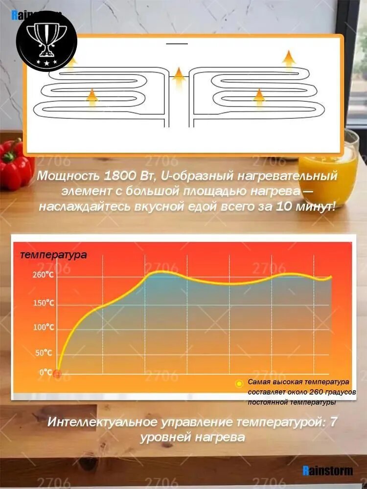 GM Электрошашлычница — фото 1