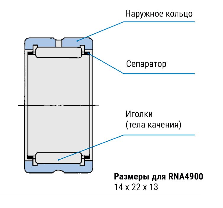 Игольчатый роликовый подшипник с механообработанным наружным кольцом (без внутреннего!) RNA 4900 (аналог ГОСТ 4024900) бренда IKO (Nippon Thompson Co, Ltd.).