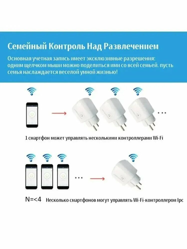 Умная беспроводная Wi-Fi розетка 20А