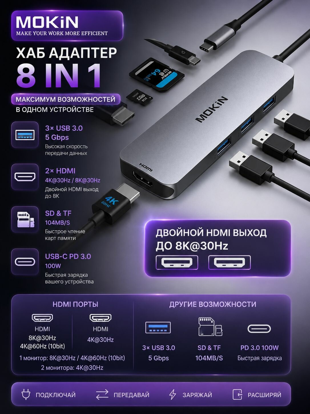Usb-с HUB DUAL HDMI 8K30Hz 4K60Hz USB 3.0 SD/MicroSD type-c PD3.0 100W разветвитель 8в1