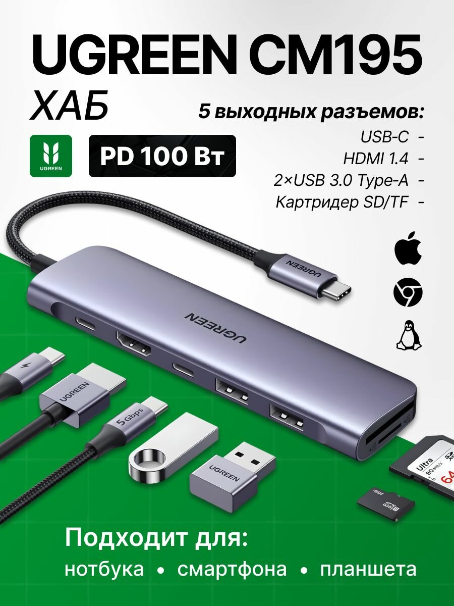 Разветвитель UGREEN CM195 (15214), USB-C To HDMI+2xUSB 3.0 A+ USB-C+SD/TF+PD. USB HUB
