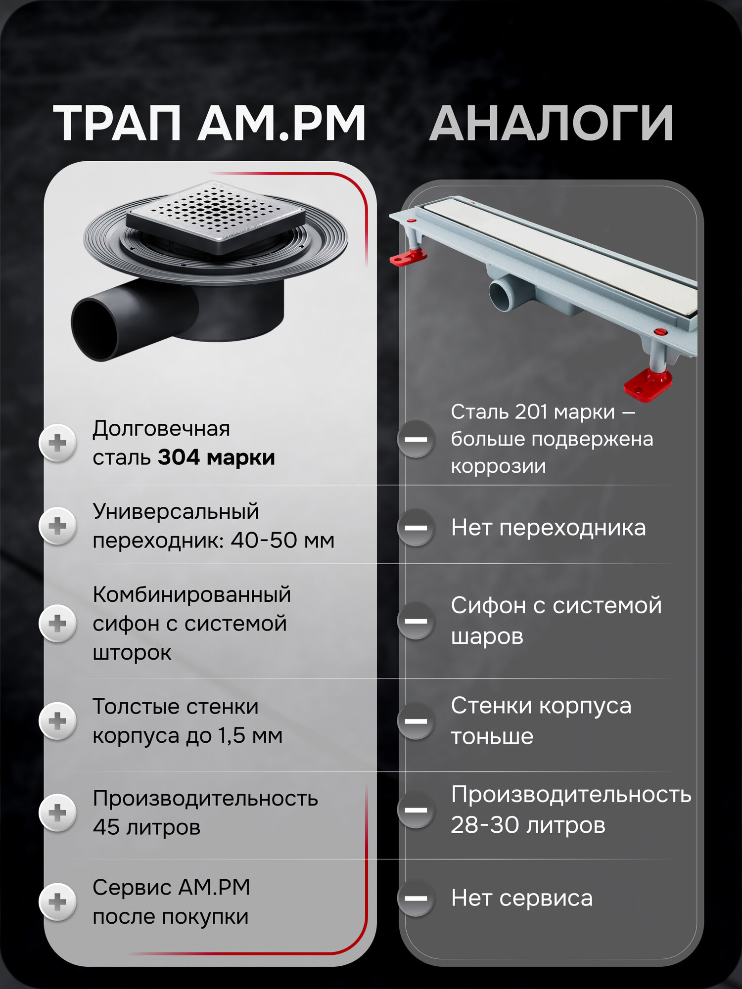Трап для душа AM.PM MasterFlow, нержавеющая сталь, матовый, 10x10 см