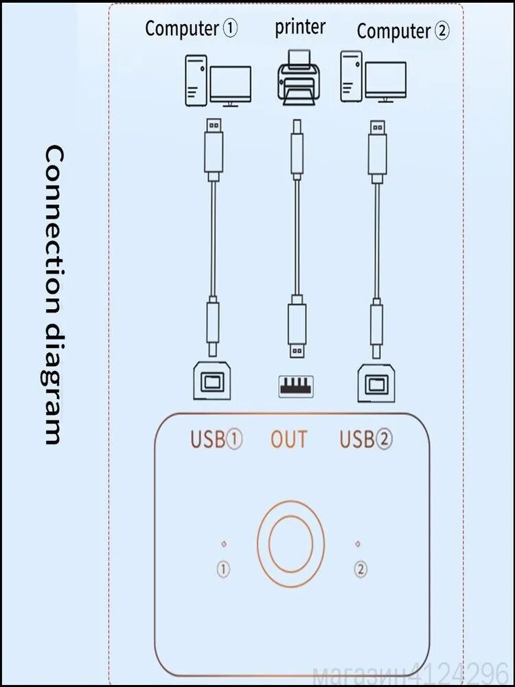 USB принт-сервер на 2 порта для принтера — фото 1